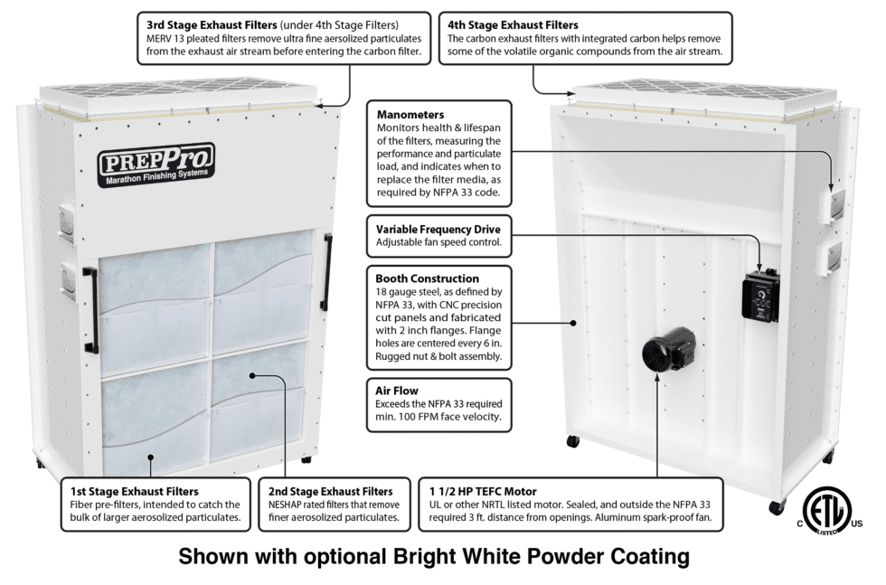 Prep Pro 4000 Ductless Prep Station | Marathon Spray Booths