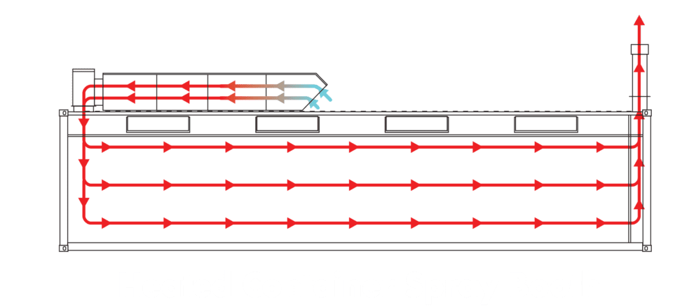 Portable Container Based Spray Paint Booths | Marathon