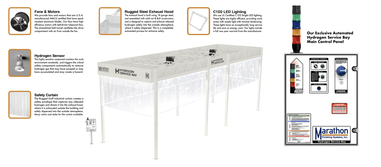Hydrogen Service Bays - Marathon Spray Booths