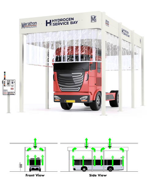 Commercial & Industrial Spray Booths