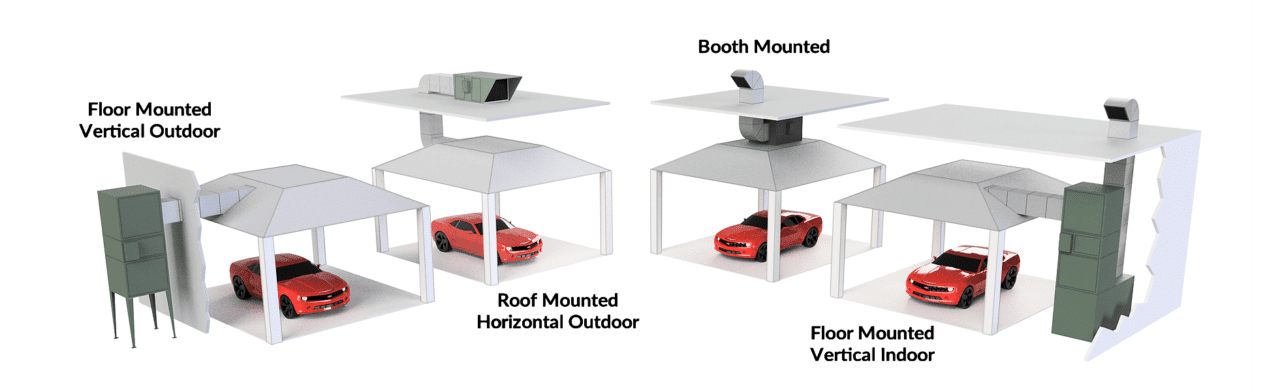 Industrial Automotive Paint Booth Heating Units | Marathon