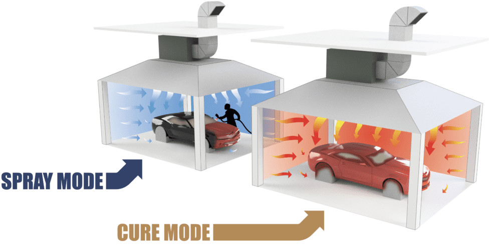 Industrial Automotive Paint Booth Heating Units | Marathon